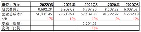 踩上chatgpt风口！拓尔思，到底几斤几两？ 知乎