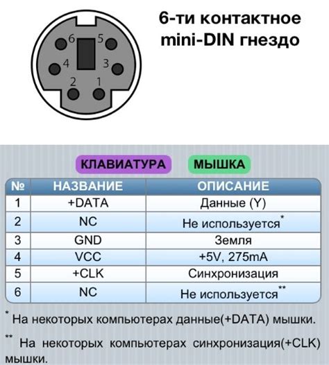 Блоки пользователей Flprog Страница 29 Блоки пользователей Flprog Страница 29