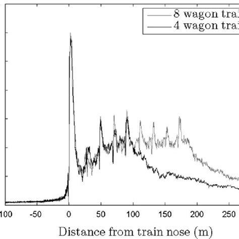 Dimensions Of The Class 66 Locomotive All Dimensions Are Given In