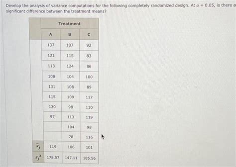 Solved Develop The Analysis Of Variance Computations For The Chegg