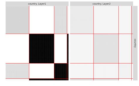 stochastic block models for multiplex networks sbm