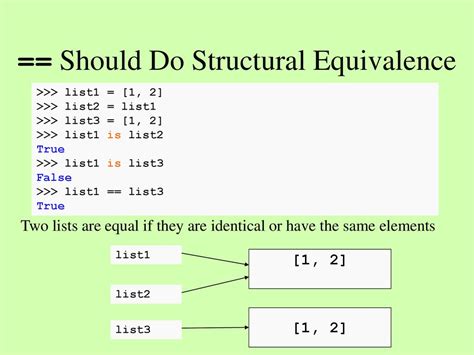 Fundamentals Of Programming I Commonly Used Methods More Modeling Ppt