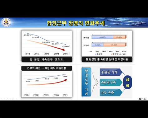 본인들이 당면한 문제점을 확실히 알고 있는 해군 포텐 터짐 최신순 에펨코리아
