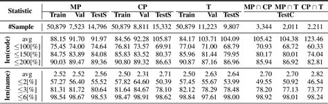 Figure 1 From Impact Of Evaluation Methodologies On Code Summarization