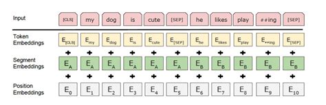 大模型应用开发 一文搞懂大模型的分词器（tokenizer）分词器tokenizer Csdn博客