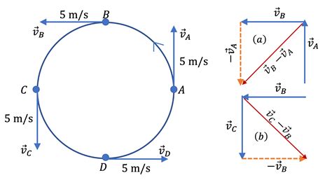 Acceleration