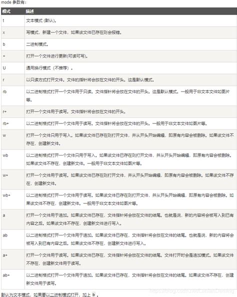 Python 文件的读写操作追加打开文件以追加模式打开文件时，如果文件已存在，文件指针位于文件的什么位置？ Csdn博客