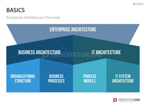 Enterprise Architecture PowerPoint Templates PresentationLoad