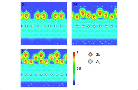 2d Contour Plot Of The Electron Localization Function Elf Of The Sb