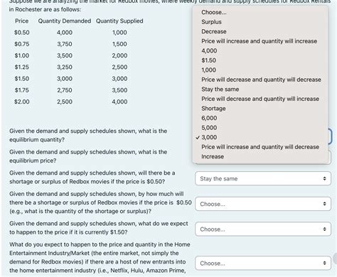 solved given the demand and supply schedules shown what is