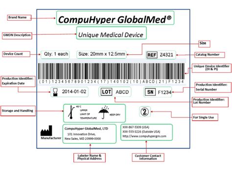 Unique Device Identifier