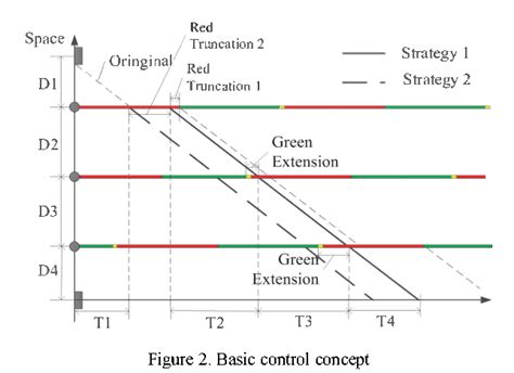 Figure 2 From A Schedule Based Coordinated Optimization Model For Transit Signal Priority Under