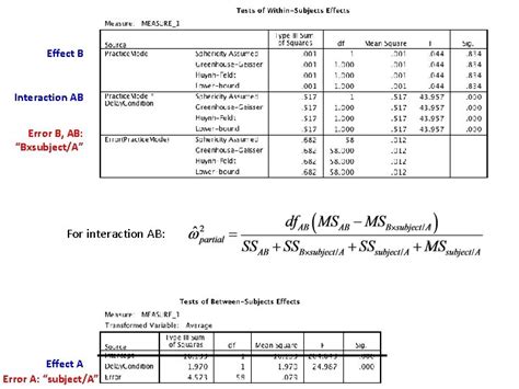 Effect Size Tutorial Cohens D And Omega Squared