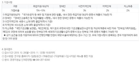 채용 한국보건사회연구원 계약직 연구원 채용 공고인구정책연구실 네이버 블로그