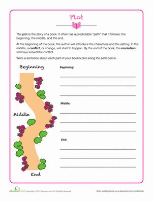Plot Worksheet By Handmade In Third Grade Worksheets Library Worksheets Library