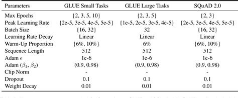 Table 6 From Pre Training Language Model As A Multi Perspective Course