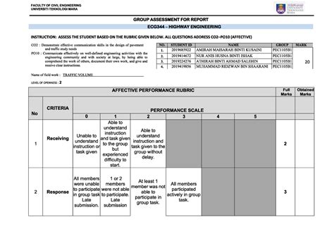 LAB Report Traffic Volume Highway Engineering Studocu
