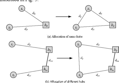 Figure From Design Of Hub And Spoke Network Based On Congestion Problems Semantic Scholar