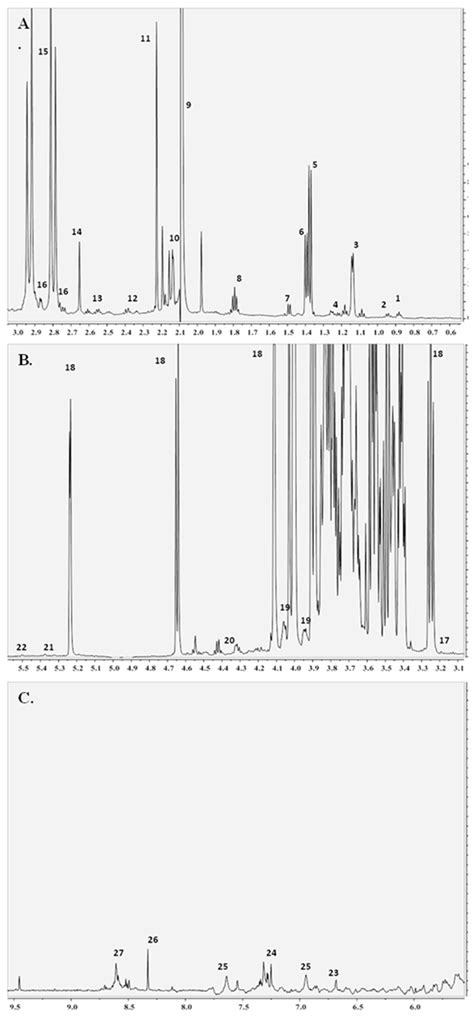 Select The Ir Spectrum That Corresponds Best To 3 Hydroxy 2 Butanone