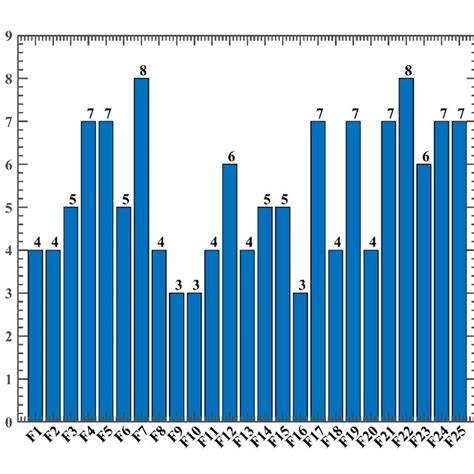 Feature Selection Results Of The Proposed Model Download Scientific