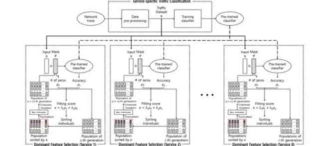 Explaining Deep Learning Based Traffic Classification Using A Genetic Algorithm Bohrium