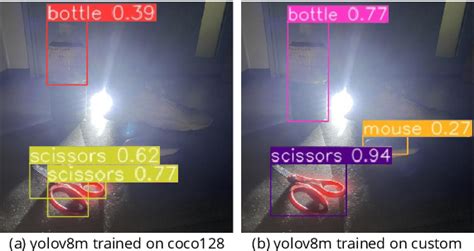 Figure 3 From Integration Of Vision Based Object Detection And Grasping