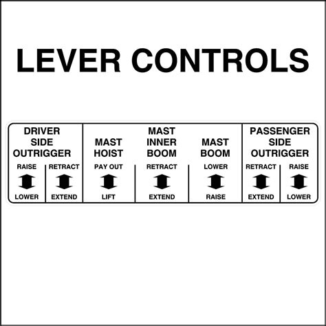 Crane Lever Controls Mast Hoist Mast Boom Mast Inner Boom Outriggers
