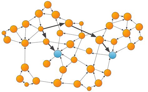 Using Graph Machine Learning To Improve Fraud Detection R