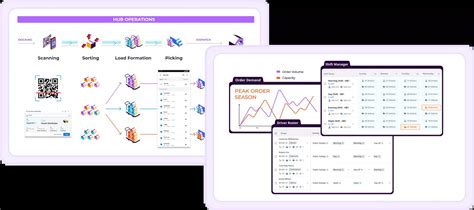 Dispatch Management Software Dispatching Software Locus