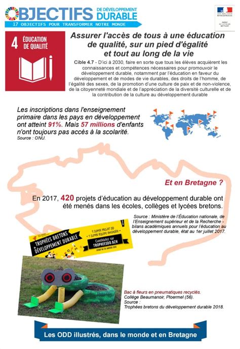 Retrouvez Chaque Jour Un ODD L Ubo En Vert C Est Mieux