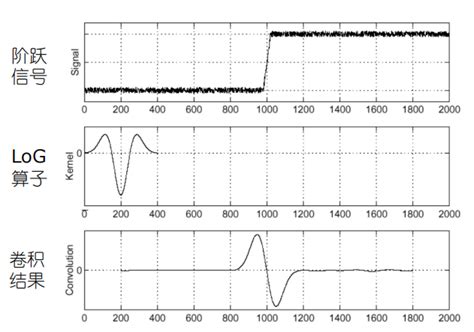 【机器学习】cv特征描述子hog 、siftsift特征描述子 Csdn博客