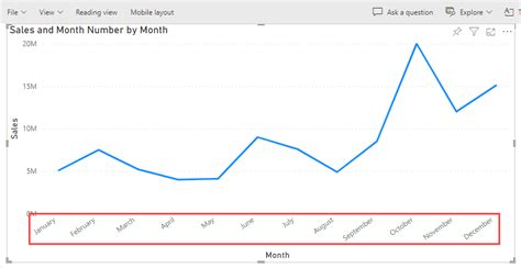 How To Sort Column Values In Power Bi Matrix Printable Timel
