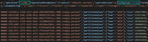 Creating Deep And Shallow Delta Clones In Azure Databricks
