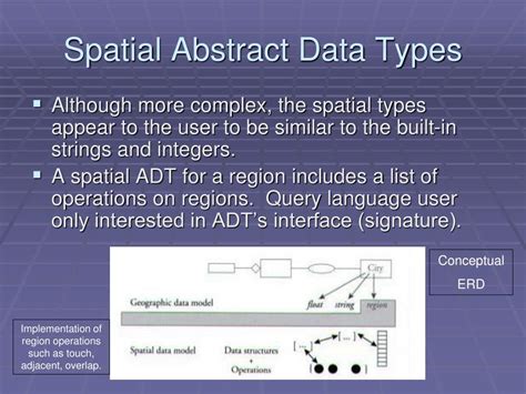 Ppt Logical Models And Query Languages For Spatial Databases Powerpoint Presentation Id 1143336