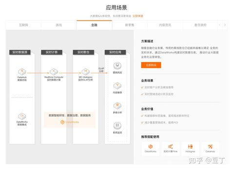 素材 流程说明 知乎