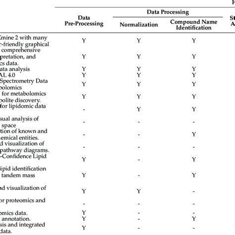 Pdf Guide To Metabolomics Analysis A Bioinformatics Workflow