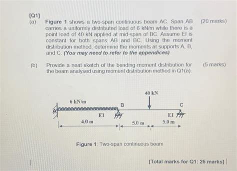 Solved Q A Figure Shows A Two Span Continuous Beam Chegg Com