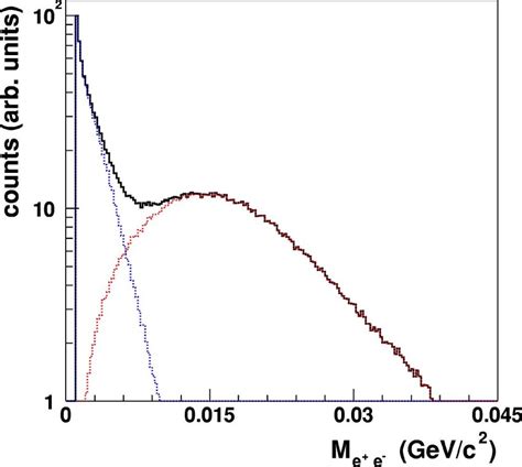Color Online Invariant Mass Distribution Of Photon Candidates
