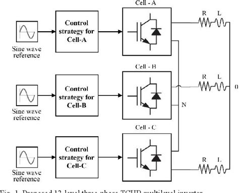 Figure 1 From Nearest Level Control Technique For Three Phase Transistor Clamped H Bridge