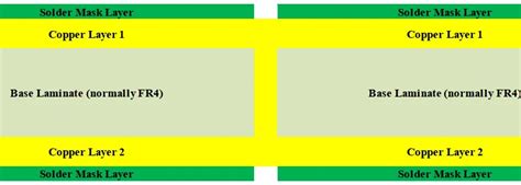 Có Bao Nhiêu Loại Pcb Globalwellpcba