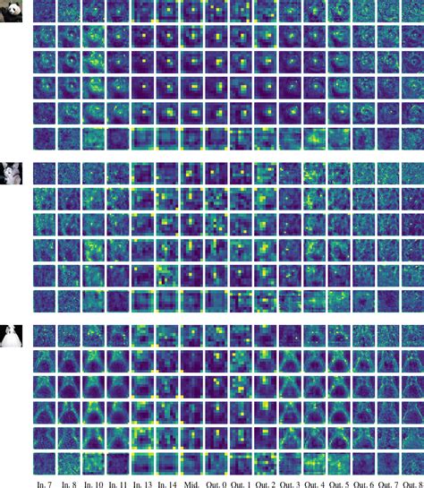 Figure 14 From Improving Sample Quality Of Diffusion Models Using Self