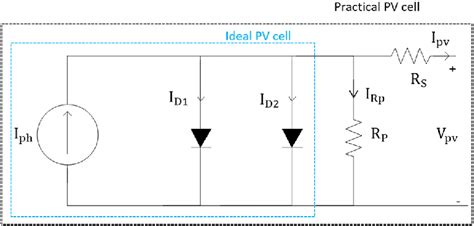 Double Diode Pv Model Circuit Download Scientific Diagram