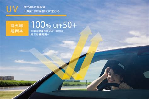 UV100%カット高性能フィルム「KOBOtectフィルム」｜カーフィルム名古屋.com
