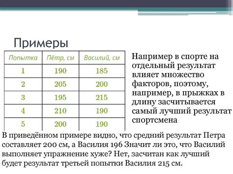 Наибольшее и наименьшее значения числового набора Размах презентация