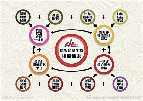 架构图 构架图 组织图设计图psd分层素材psd分层素材设计图库昵图网