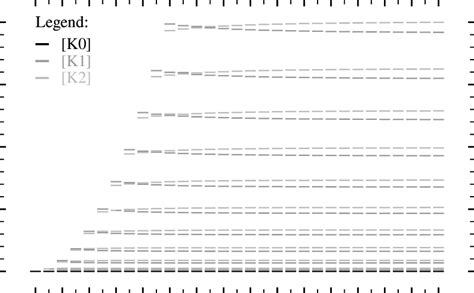 Spectrum Of An Axially Symmetric Rotor With The Moments Of Inertia