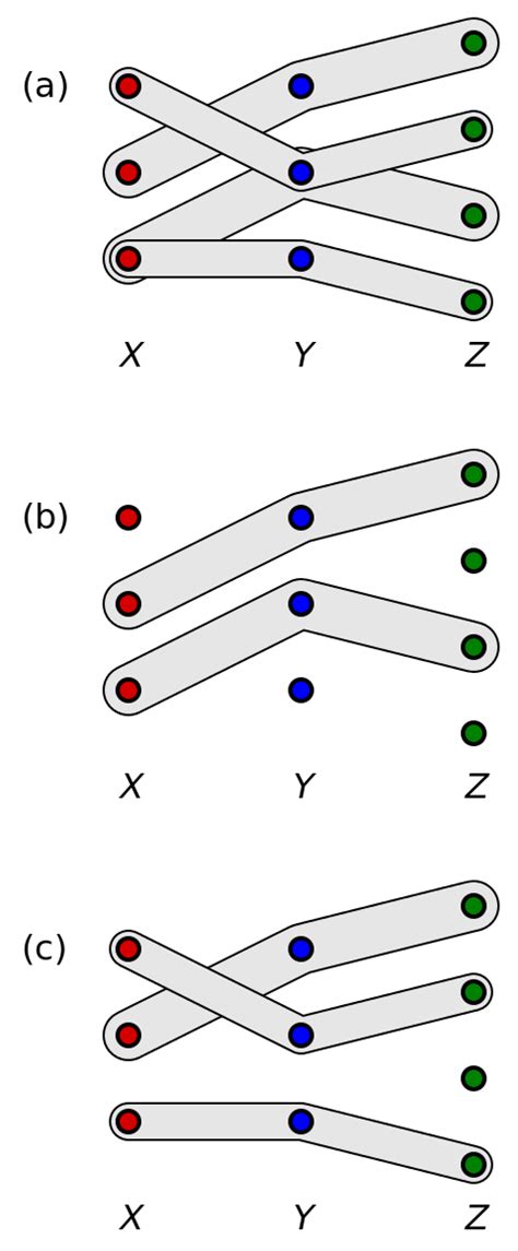 Tikz Pgf Drawing Edges That Are Rounded Rectangles Tex Latex