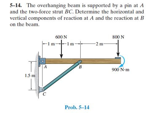 Solved The Overhanging Beam Is Supported By A Pin At A Chegg