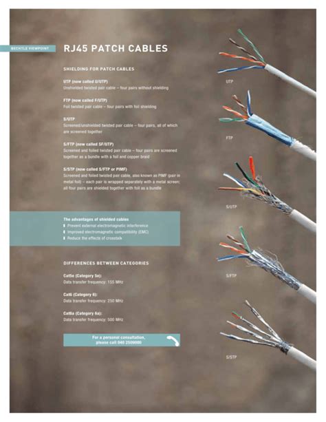Rj45 Patch Cables