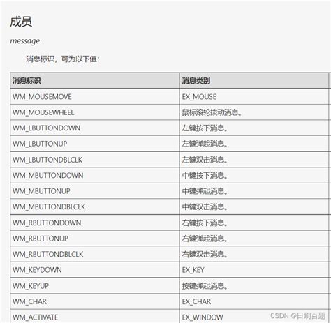 全网最详细用c语言实现植物大战僵尸游戏（上） 1 阿里云开发者社区